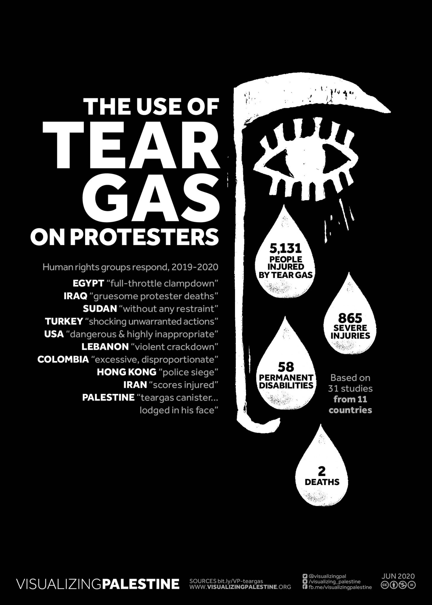 The Use of Tear Gas on Protesters - Visualizing Palestine
