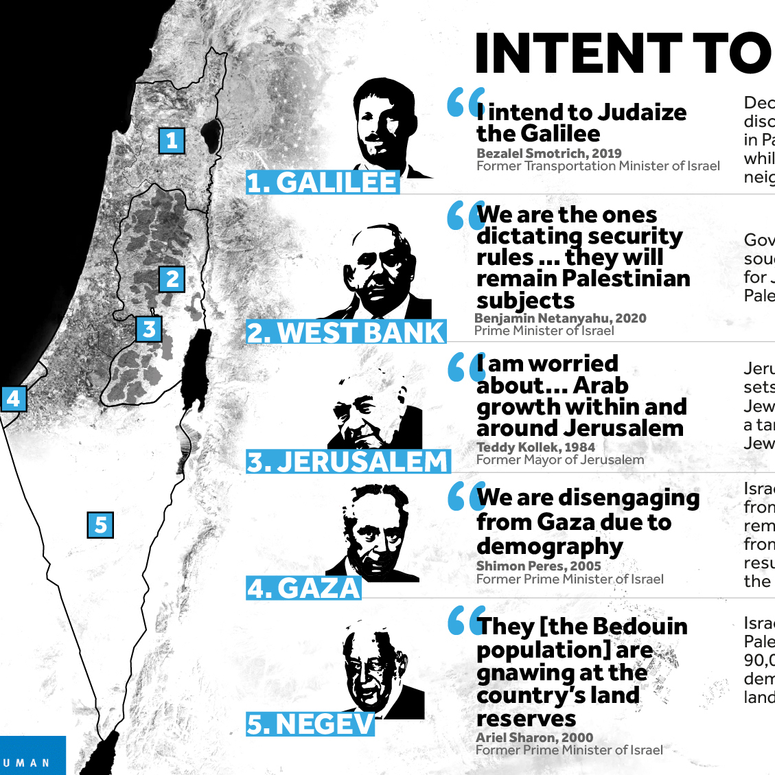 Intent to Dominate - Visualizing Palestine