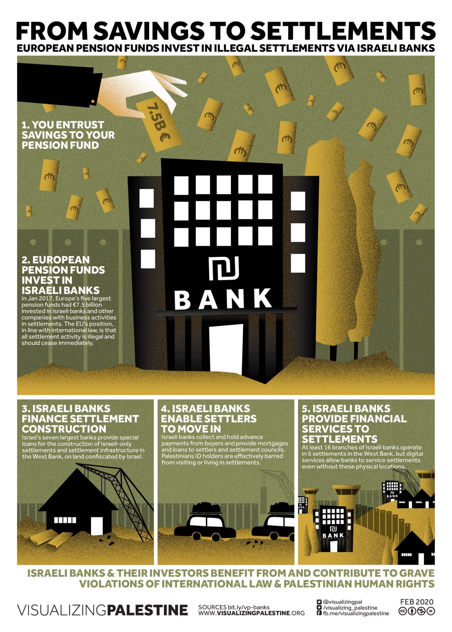 From Savings to Settlements: European Pension Funds Invest in Israeli ...