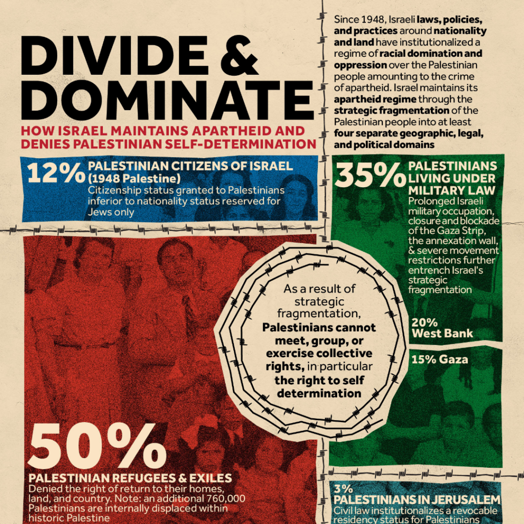Divide and Dominate - Visualizing Palestine