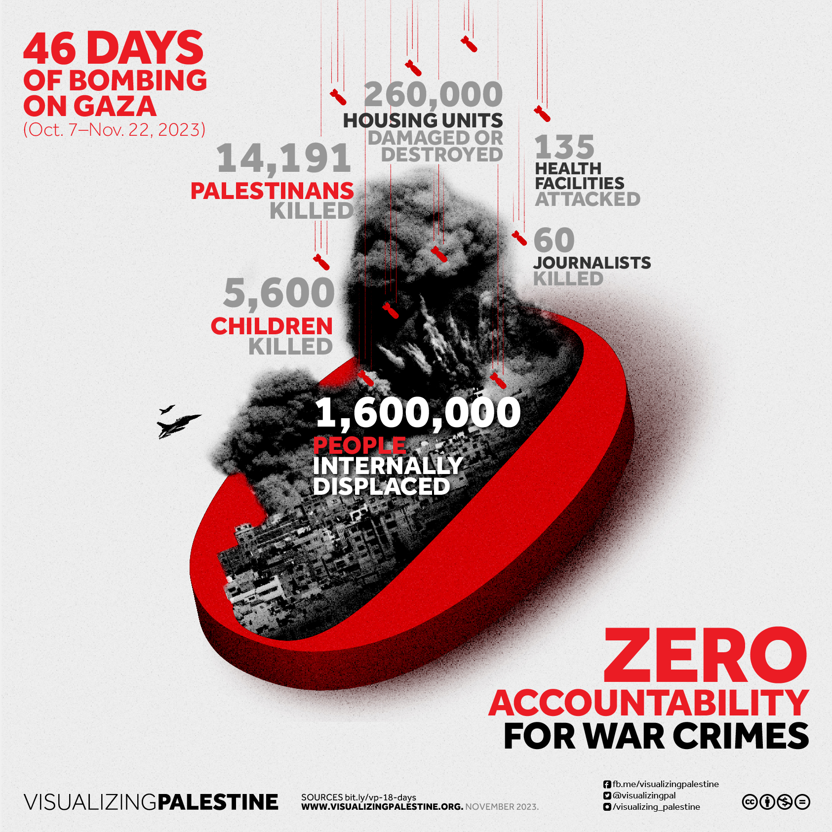 Zero Accountability- Gaza 2023 - Visualizing Palestine