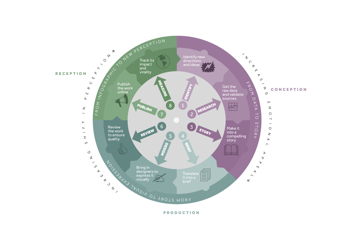Process - Visualizing Palestine