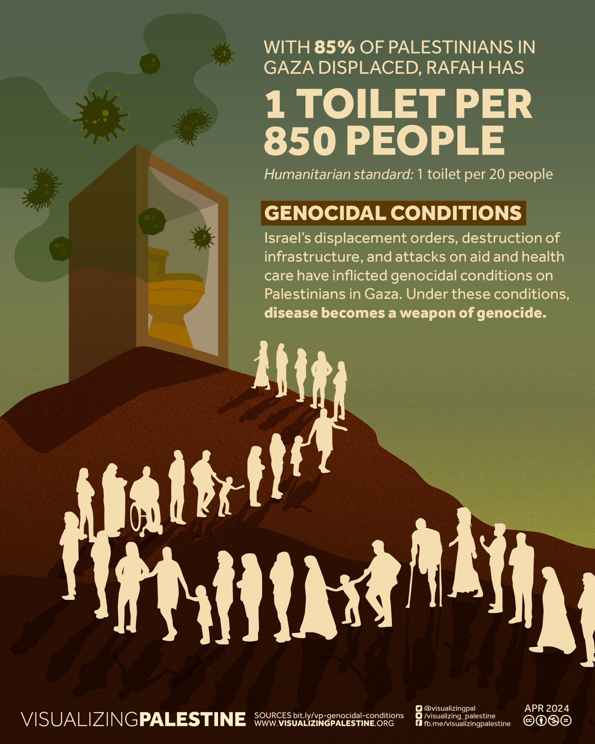 Genocidal Conditions - Visualizing Palestine