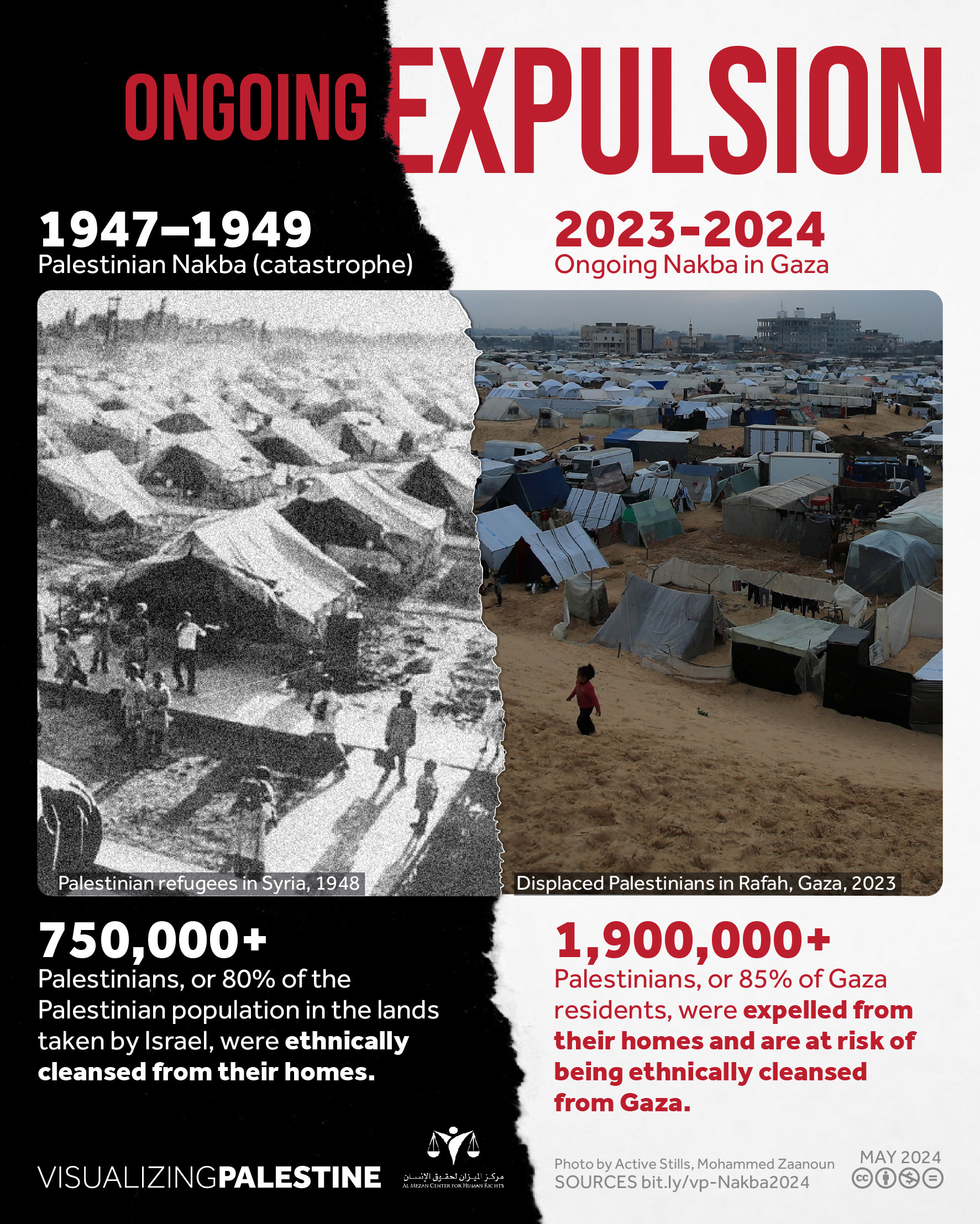 Ongoing Expulsion - Visualizing Palestine